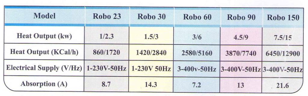 Heating System – Automation master